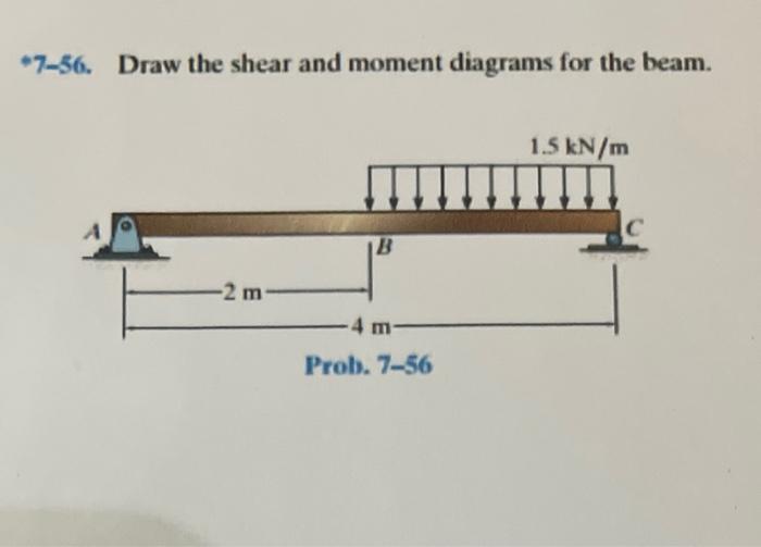 Solved 7 56 Draw The Shear And Moment Diagrams For The 