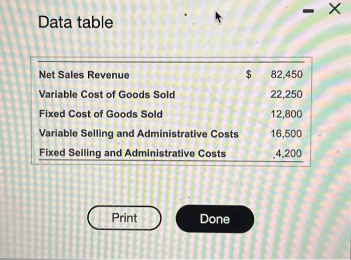 Solved Data table Requirements 1. Calculate the gross | Chegg.com