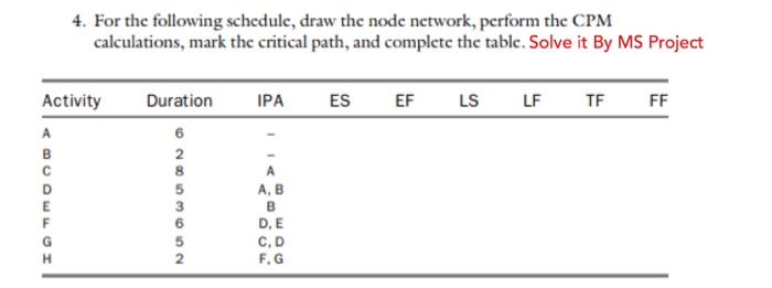 Solved 4. For the following schedule, draw the node network, | Chegg.com