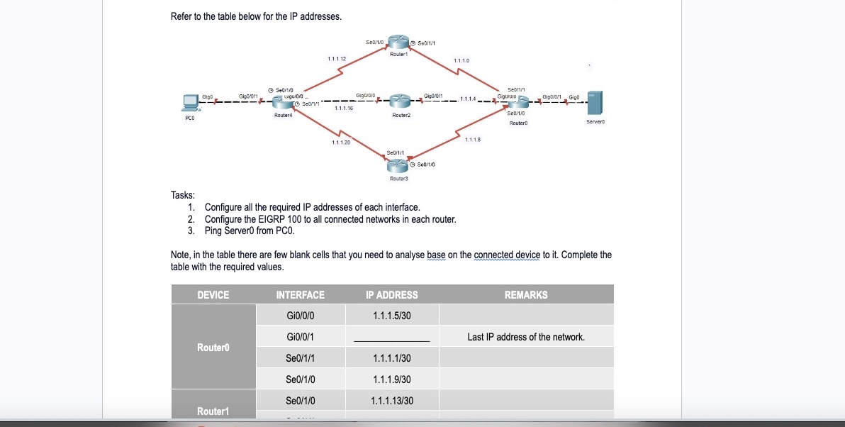 Solved Refer to the table below for the IP | Chegg.com