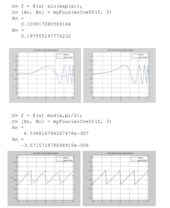 Solved Write a function with header (An, Bn) = | Chegg.com