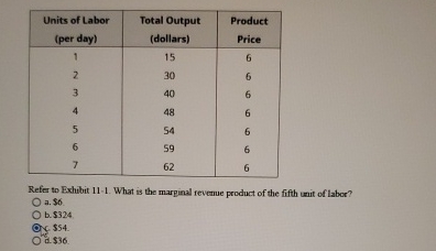Solved \table[[\table[[Units of Labor],[(per | Chegg.com