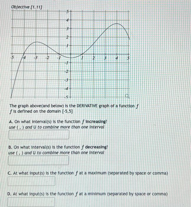 Solved The graph above(and below) is the DERIVATIVE graph of | Chegg.com