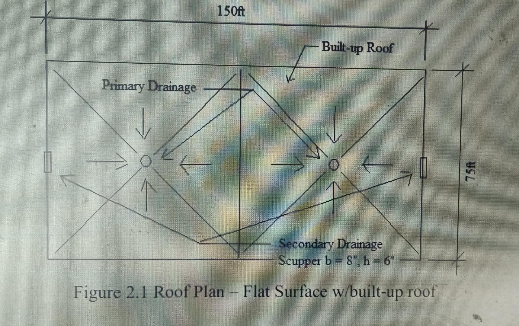 Solved Problem 2 Rain Loads (25 pts.) A proposed drainage | Chegg.com