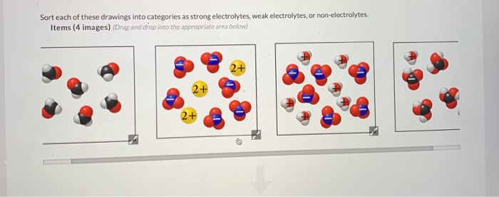 Sort each of these drawings into categories as strong | Chegg.com