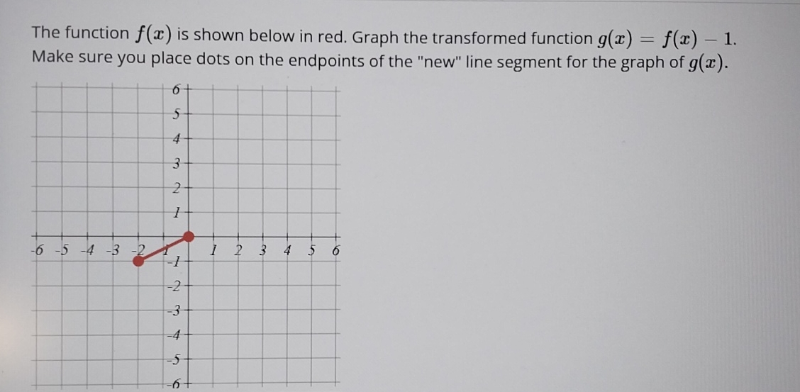Solved The function f(x) ﻿is shown below in red. Graph the | Chegg.com