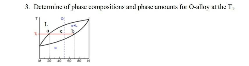 Solved 3. Determine of phase compositions and phase amounts | Chegg.com