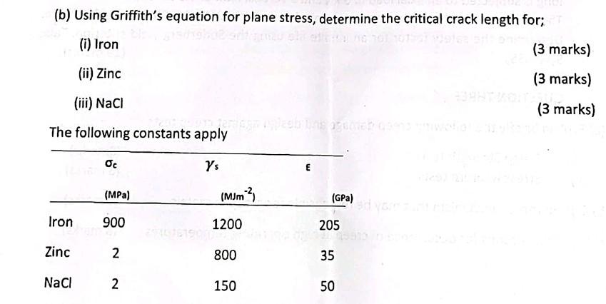 Solved (b) Using Griffith's equation for plane stress, | Chegg.com