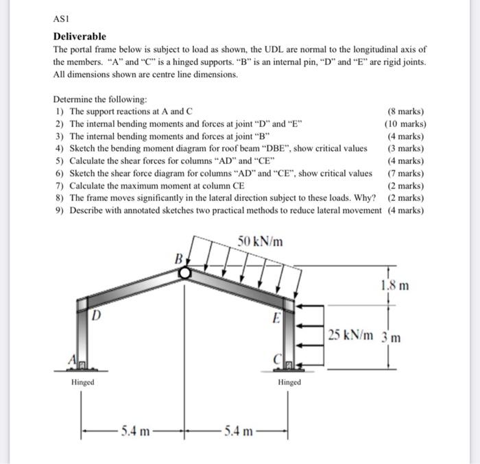 Solved Deliverable The portal frame below is subject to load | Chegg.com