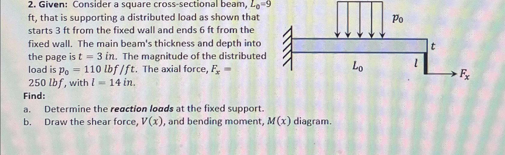 Solved Given: Consider a square cross-sectional beam, | Chegg.com