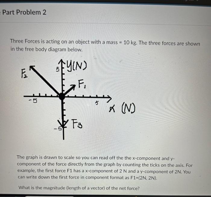 Solved Three Forces is acting on an object with a mass =10 | Chegg.com