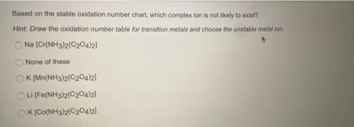 Solved Based on the stable oxidation number chart, which | Chegg.com