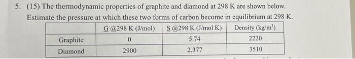 5. (15) The thermodynamic properties of graphite and | Chegg.com