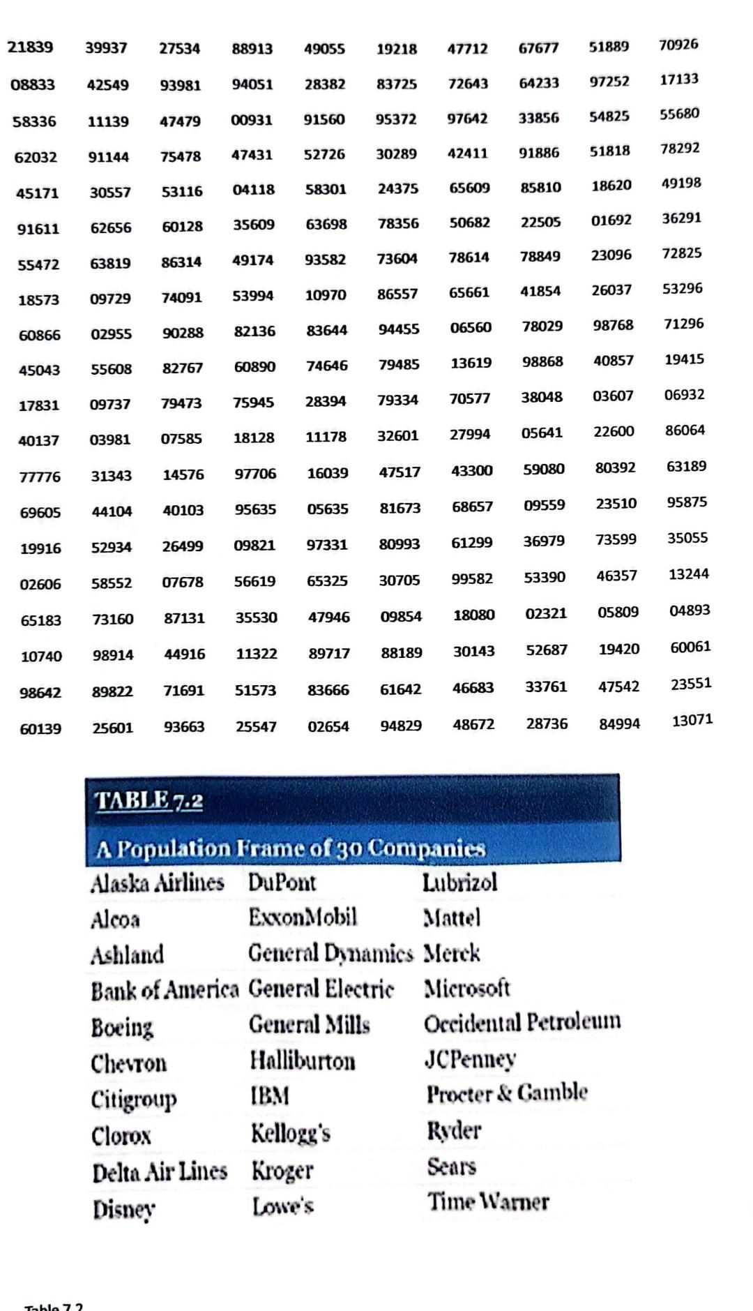 Solved TABLE A.1 Random Numbers | Chegg.com