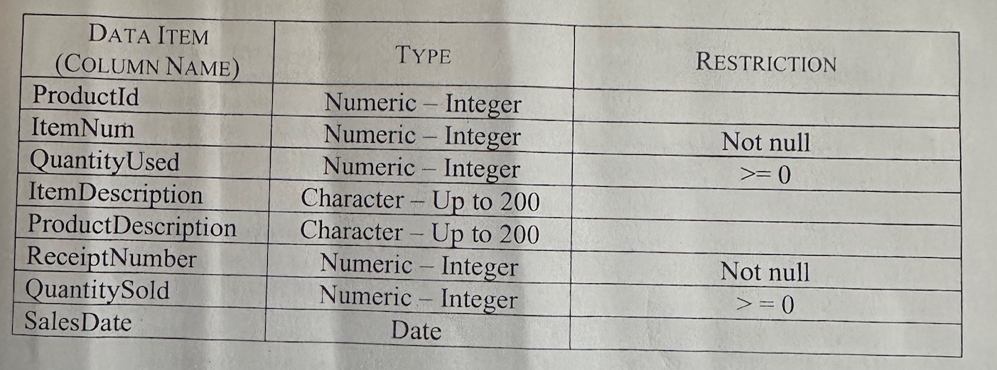 Solved Write a script to create a database. The script | Chegg.com