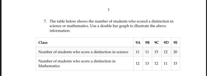 Solved 6. The table below shows the number of copies of a | Chegg.com