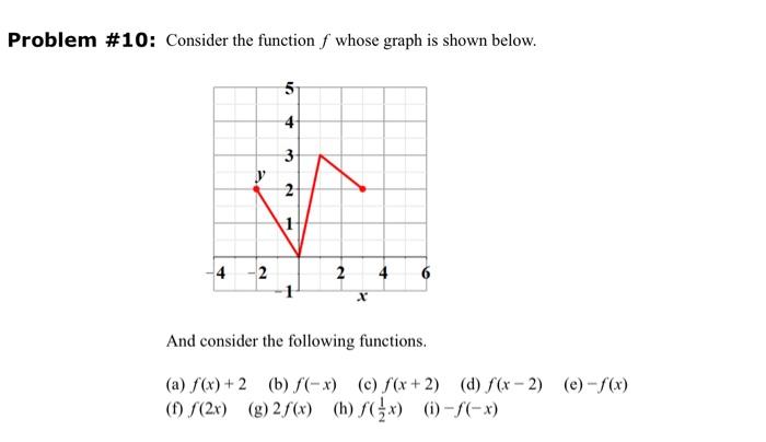 Problem \#10: Consider the function f whose graph is | Chegg.com Problem \#10: Consider the function f whose graph is | Chegg.com