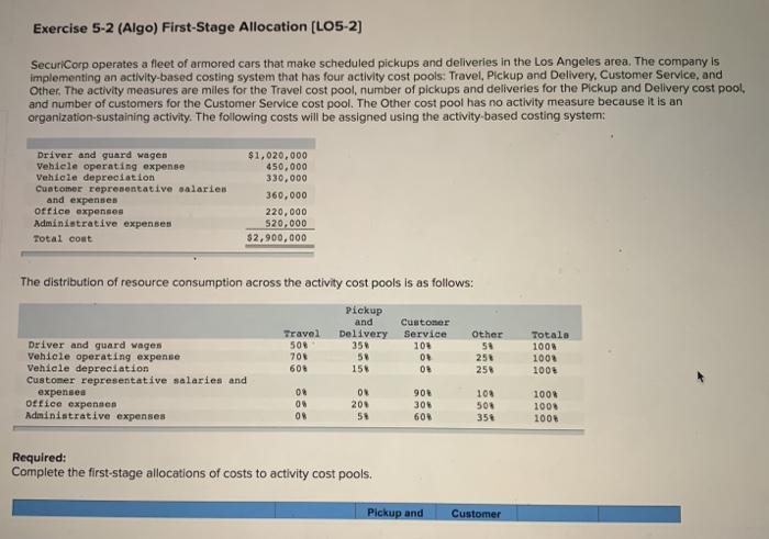 Solved Exercise 5-2 (Algo) First-Stage Allocation (LO5-2) | Chegg.com