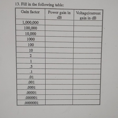 Solved Fill in the following table:\table[[Gain | Chegg.com