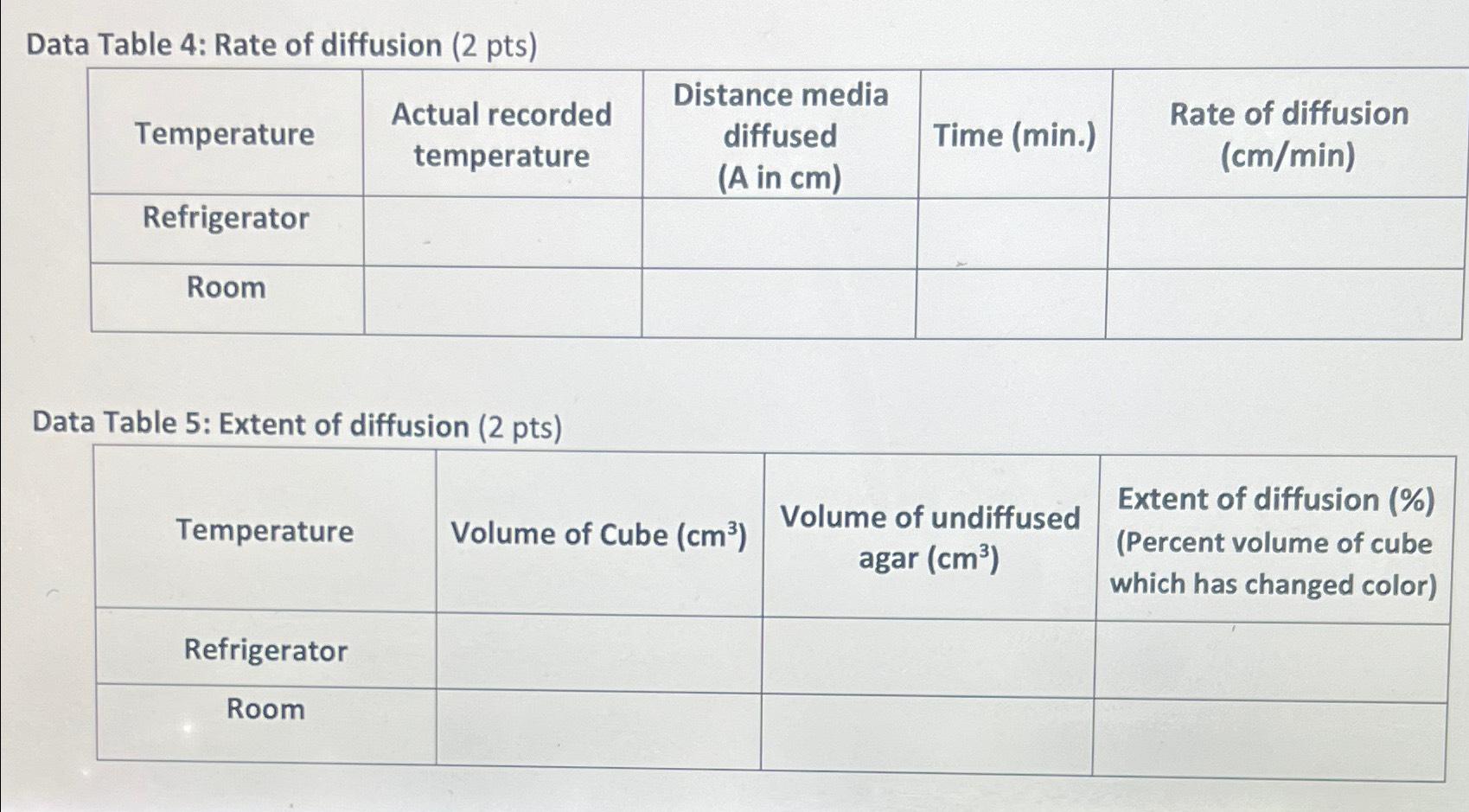 Data Table 4: Rate of diffusion (2 | Chegg.com