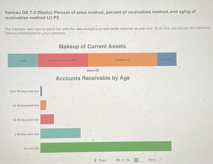 Tableau DA 7-2 (Static): Percent of sales method, | Chegg.com