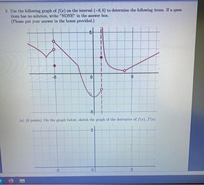 Solved 2. Use the following graph of f(x) on the interval | Chegg.com
