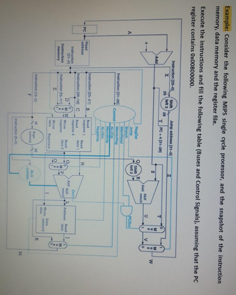 Example: Consider the following MIPS single cycle | Chegg.com
