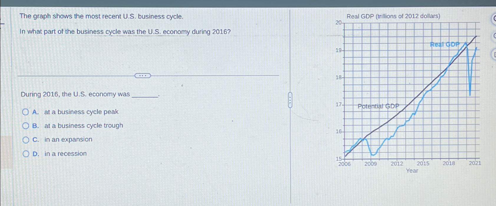Solved The graph shows the most recent U.S. ﻿business | Chegg.com