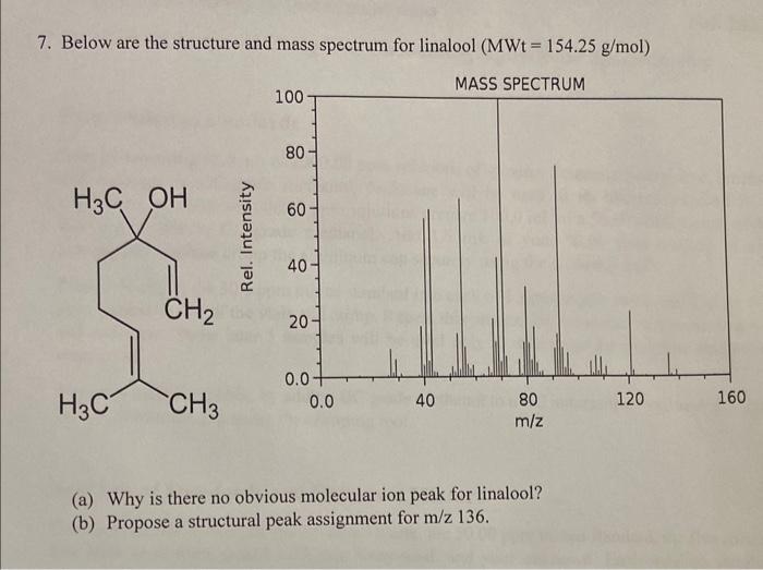 Solved 7. Below are the structure and mass spectrum for | Chegg.com