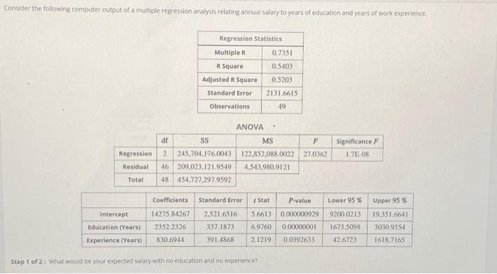 Solved Consider the following computer output of a multiple | Chegg.com