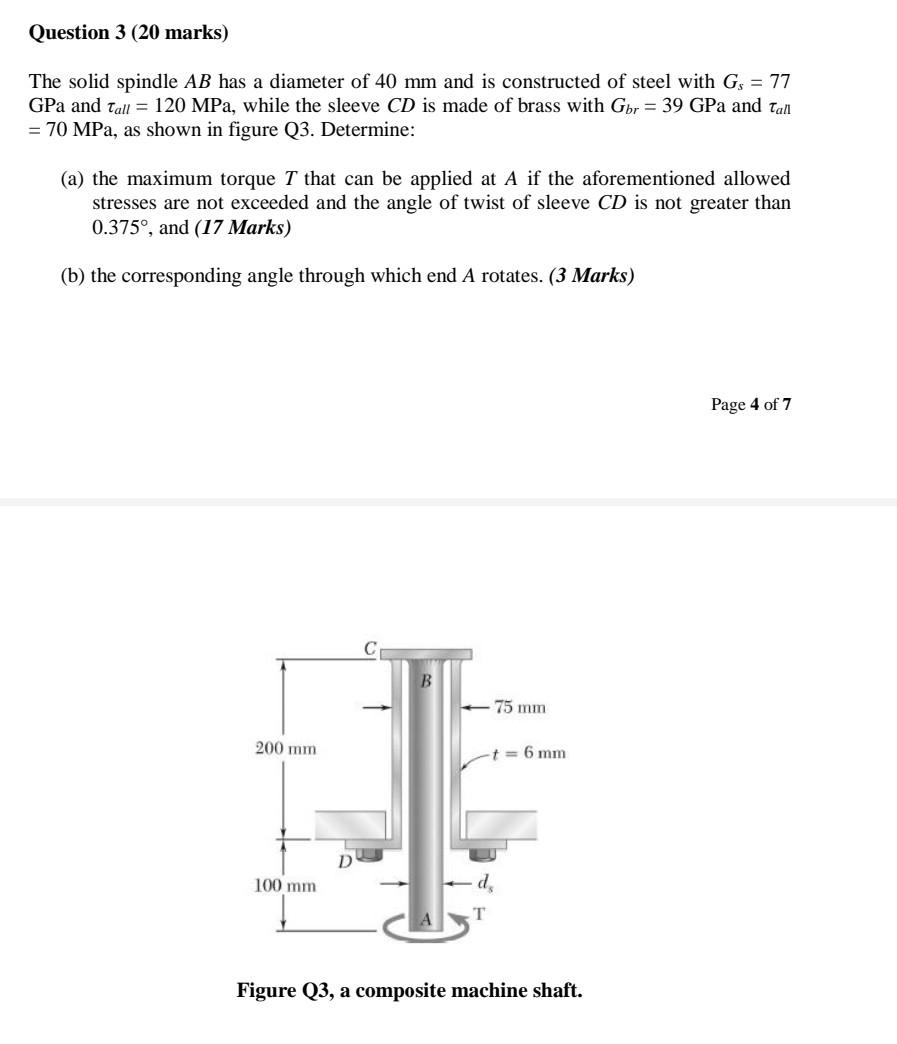 Solved The solid spindle AB has a diameter of 40 mm and is | Chegg.com