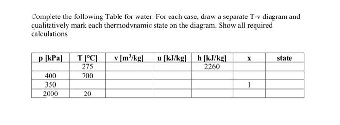 Solved Complete the following Table for water. For each | Chegg.com