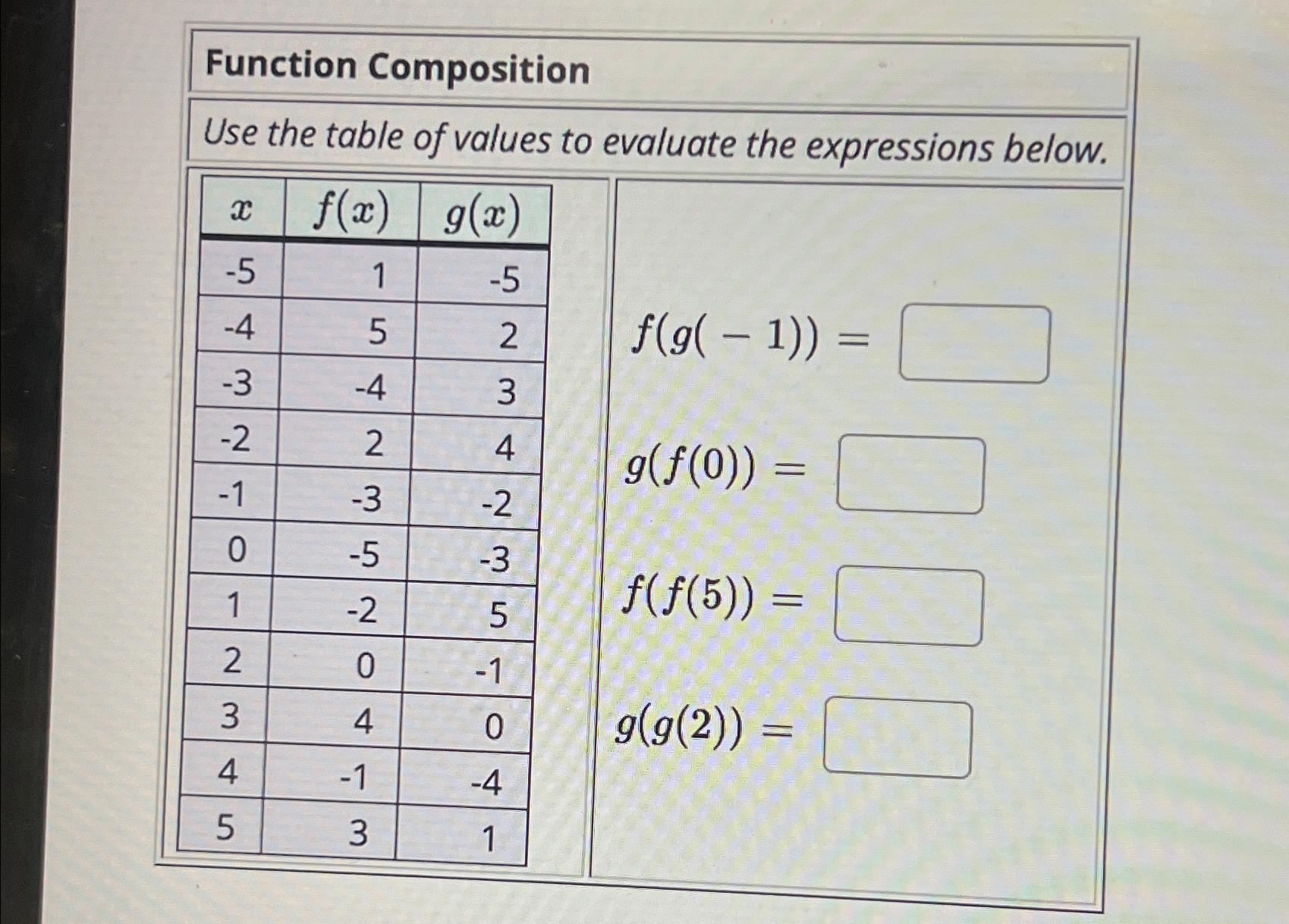 Solved Function CompositionUse the table of values to | Chegg.com