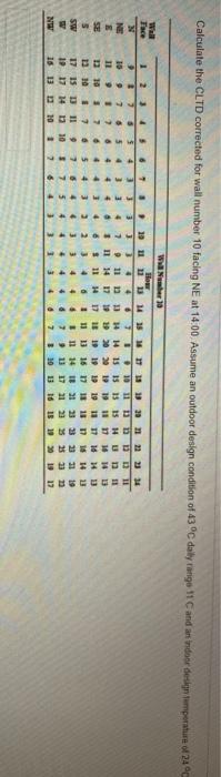 Solved Calculate the CLTD corrected for wall number 10 | Chegg.com