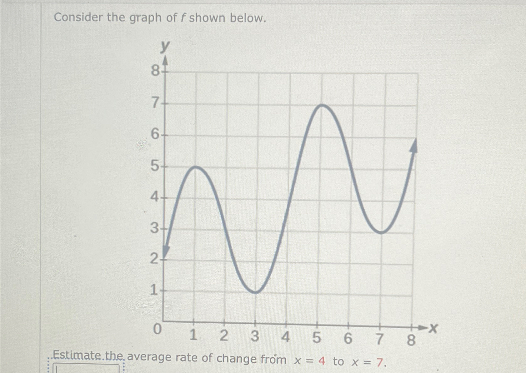 Solved Consider the graph of f ﻿shown below.Estimate. the | Chegg.com