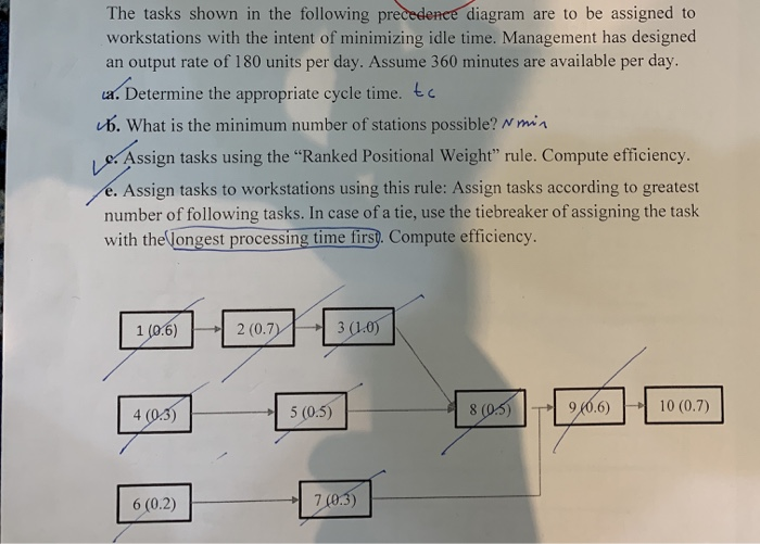 The tasks shown in the following precedence diagram | Chegg.com