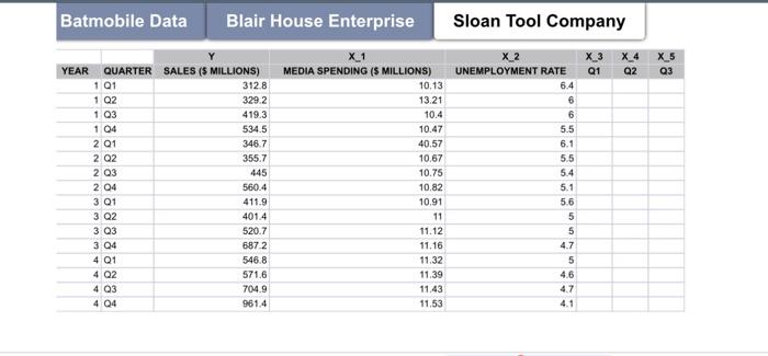 Solved 3. Note: You will use the data "Sloan Tool Company" | Chegg.com