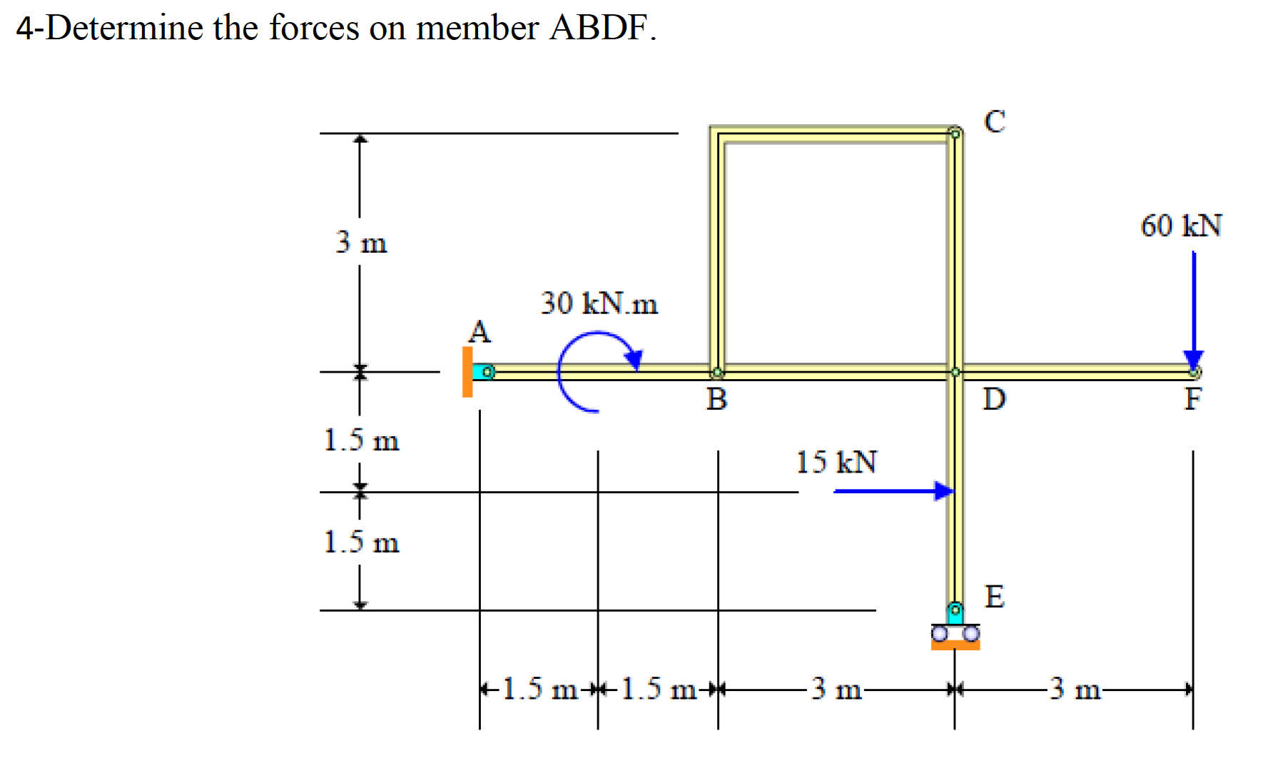 Solved Determine the forces on member ABDF. | Chegg.com