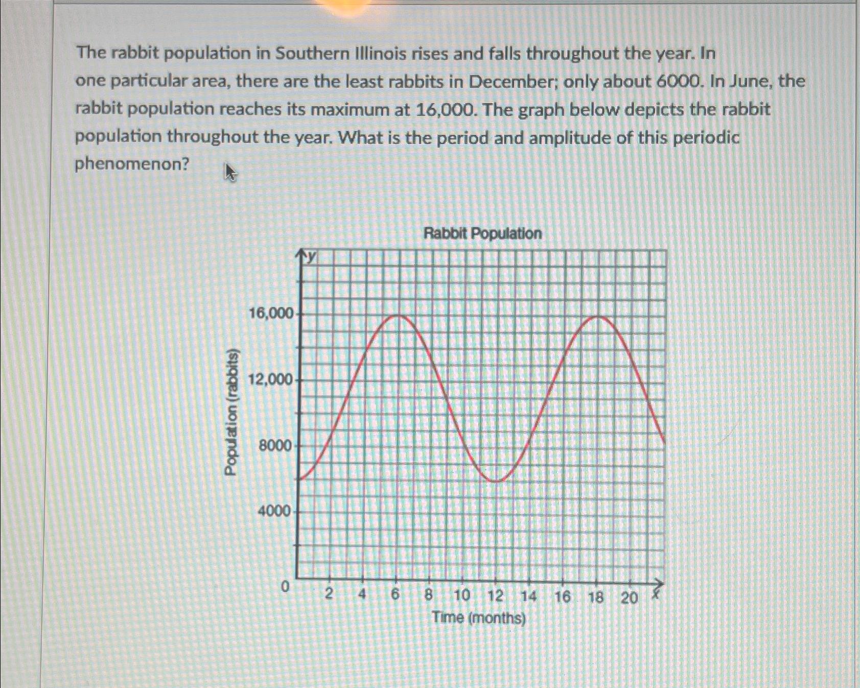 Solved The rabbit population in Southern Illinois rises and | Chegg.com