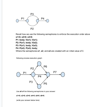 Solved Recall how we use the following semaphores to enforce | Chegg.com