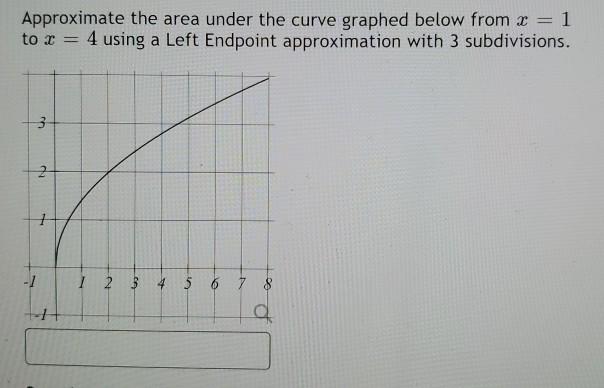 Solved Approximate the area under the curve graphed below | Chegg.com