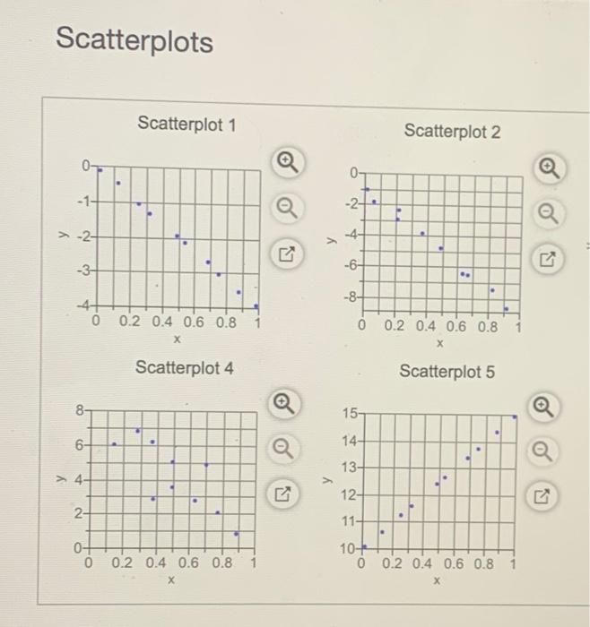 Solved Match these values of r with the accompanying | Chegg.com