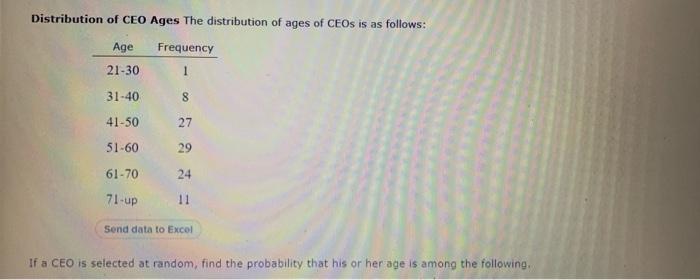 Solved Distribution of CEO Ages The distribution of ages of | Chegg.com
