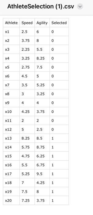 Solved can you use https://www.kaggle.com/or | Chegg.com