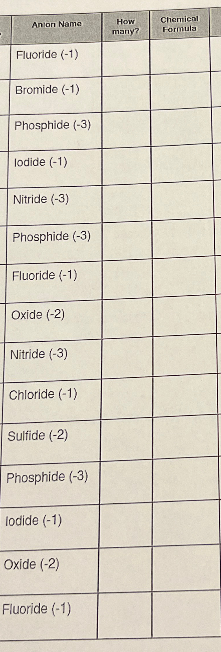Solved \table[[Anion | Chegg.com