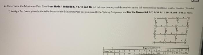 a) Determine the Minimum-Path Tree from Node 1 to | Chegg.com