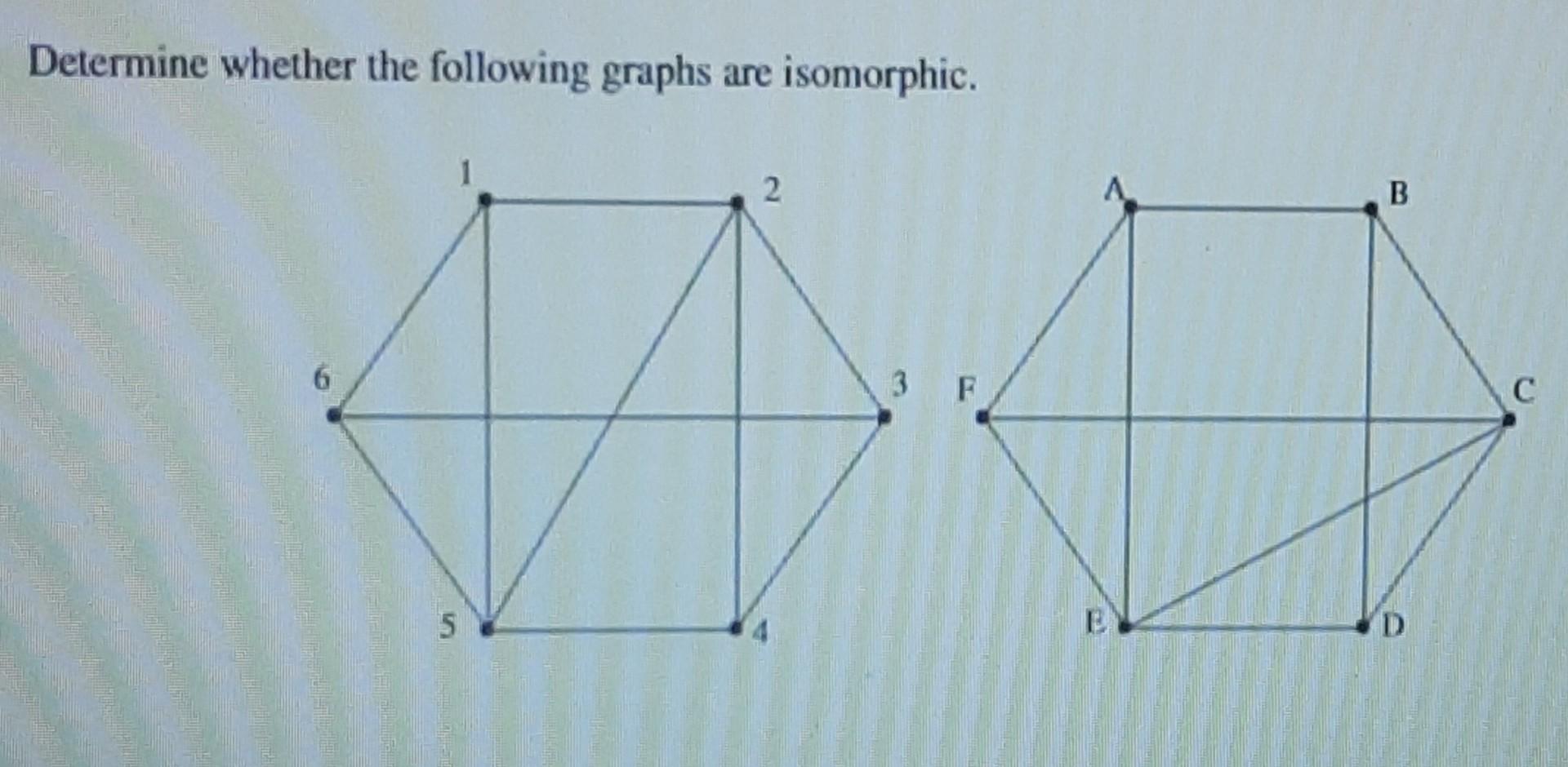 Solved Determine whether the following graphs are | Chegg.com