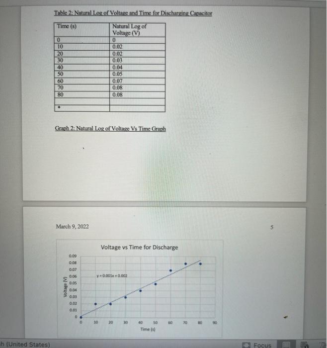 Solved physics 2 lab- discharge of a capacitor labi need | Chegg.com
