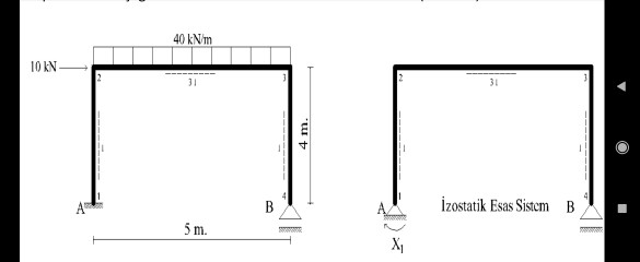 Solved Using the force method of the hyperstatic system | Chegg.com