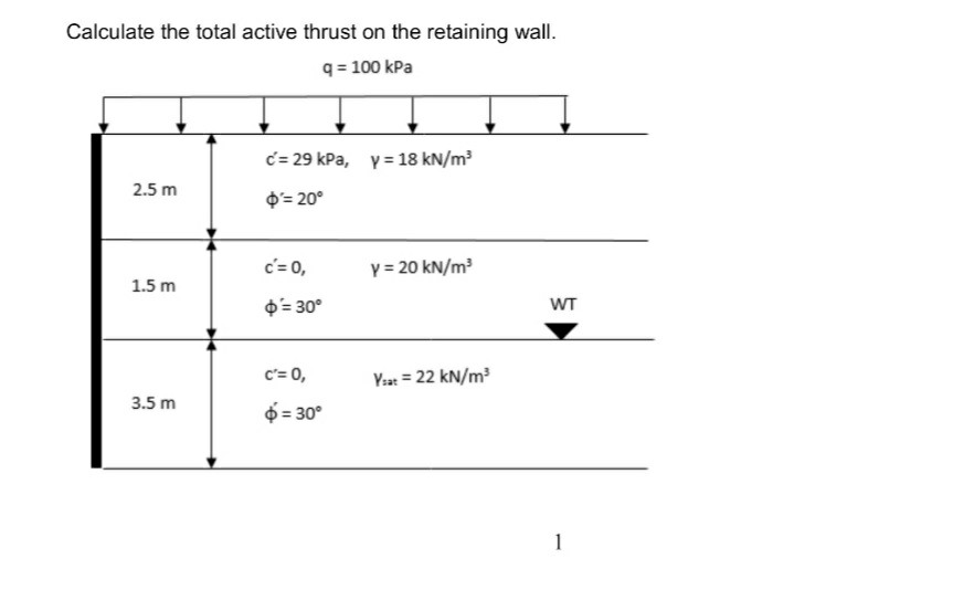 Solved Calculate the total active thrust on the retaining | Chegg.com